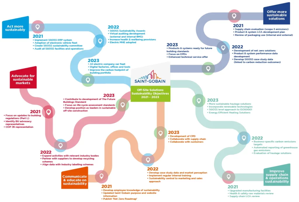Resources | Intrastack