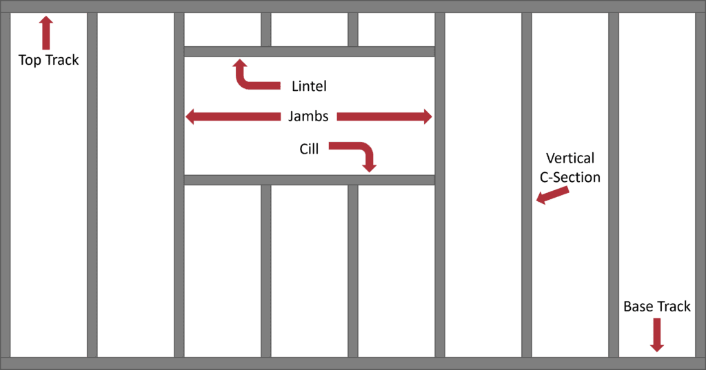 Infill System | Intrastack